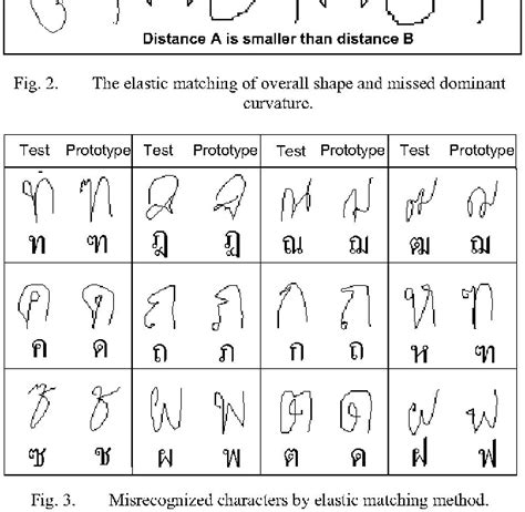 Figure From Online Unconstrained Handwritten Thai Character