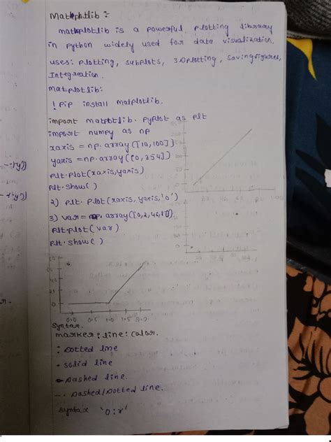 Jyoshna Madhavaneni On Linkedin Coding Subscribe Embrizone Follow