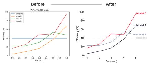 Making Pretty Plots In Python Customizing Plots In Matplotlib — Practical Data Science With Python