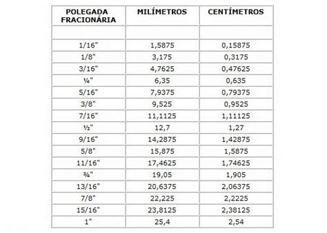 Scrap Space Da Lelé Dica Tabela De Conversão De Polegadas Para Centímetros