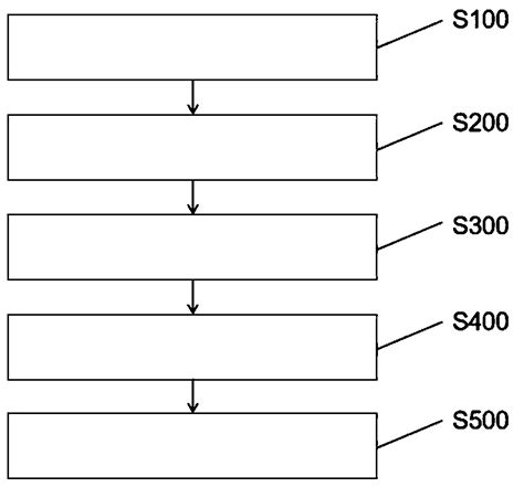 enhanced anchor graph semi supervised classification method eureka