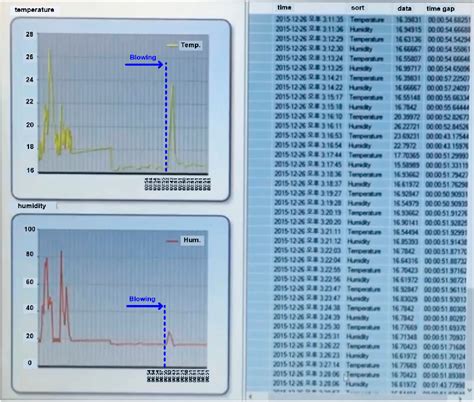 Figure 16 From Self Powered Autonomous Wireless Sensor Node By Using