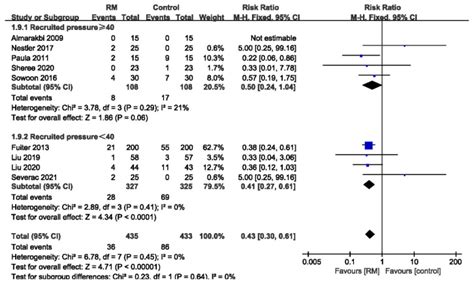 Recruitment Maneuver To Reduce Postoperative Pulmonary Complications After Laparoscopic
