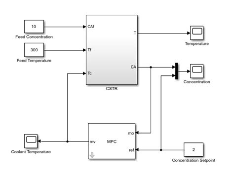 matlab 使用 mpc designer 线性化 simulink 模型 simulink模型线性化 csdn博客