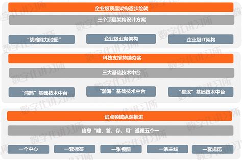 六大行核心系统信创改造现状深度解读 开发技术 冷月清谈