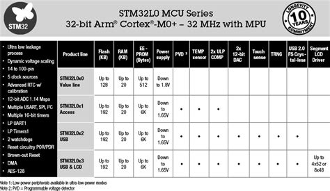 STM32 Microcontroller Cheat Sheet