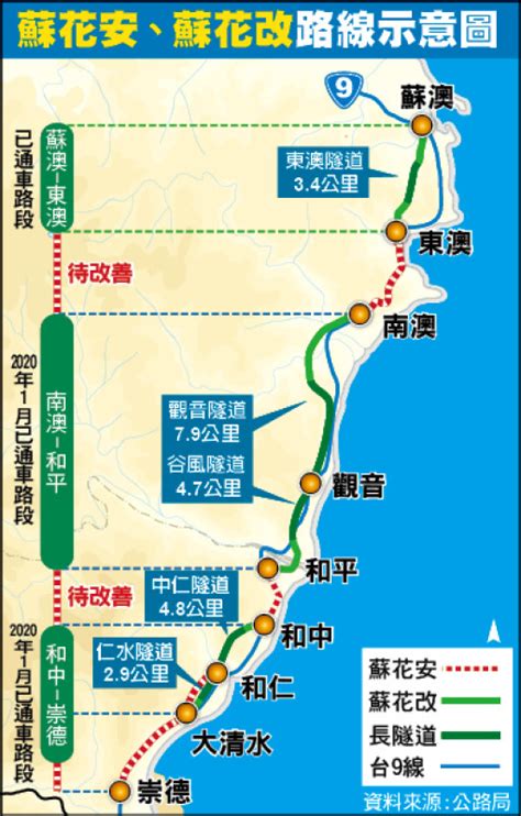 蘇花路廊易坍3路段 納入蘇花安／公路局長：震災受損嚴重地段未納蘇花改 推動計畫有迫切性 生活 自由時報電子報