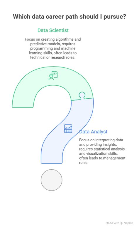Top 5 Key Differences Data Analyst Vs Data Scientist Careers