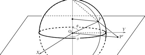 Stereographic Projection Of The Sphere Download Scientific Diagram