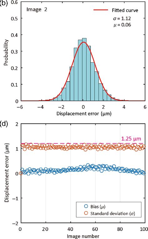 Figure 2 From Earthquake Delay And Rupture Velocity In Near Field