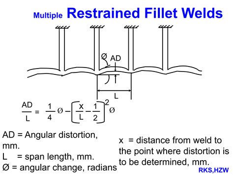 Welding Distortion Control Ppt