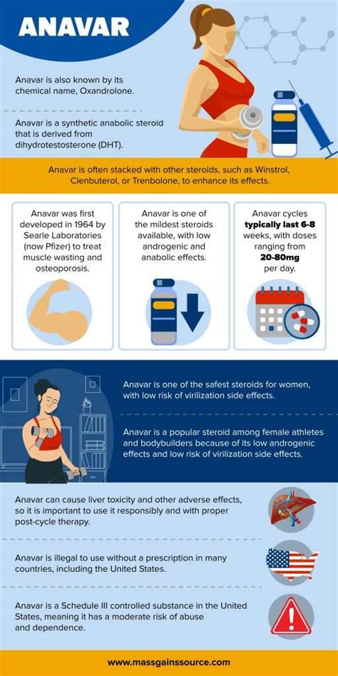 Maximizing Results Anavar Cycle For Optimal Muscle Gain