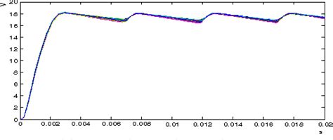 figure 2 from an analog circuit fault waveform data extraction method