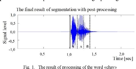 Figure 1 From Application Of Wavelet Transform For Speech Signal