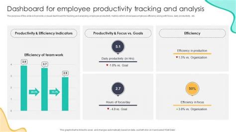 Employee Productivity Tracking PowerPoint Presentation And Slides PPT