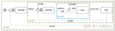 Control PID控制器 知乎