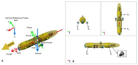 Sensors Free Full Text Real Time Ocean Current Compensation For Auv Trajectory Tracking