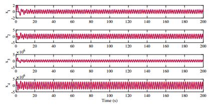 Sensor Fault Estimation For Hydraulic Servo Actuator Based On Sliding Mode Observer