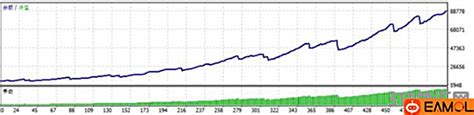 【pirate Ea】mql5官网经典头皮策略ea Eamql官网