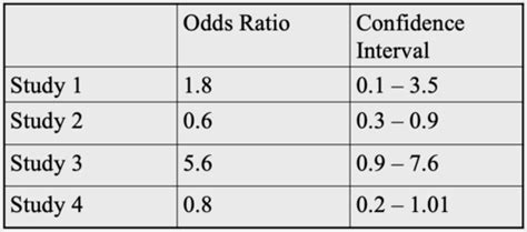 Analytic Methods Used To Interpret Results From Data Flashcards Quizlet