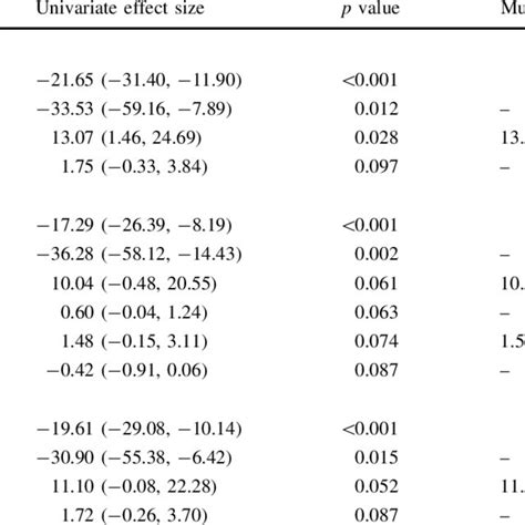 Neurocognitive Outcomes Download Scientific Diagram