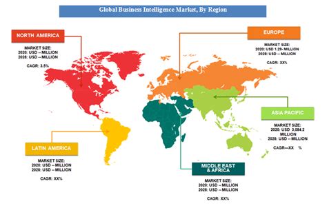 Business Intelligence Market Size Share And Growth Analysis Report 2032