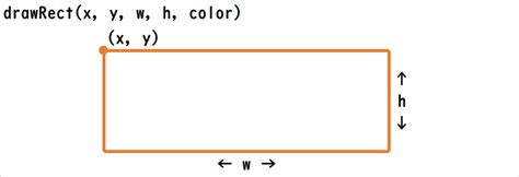 Basic Drawing Functions M5stack Unofficial Guide