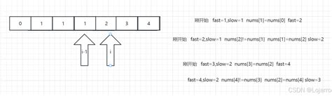 【java】删除有序数组中的重复项删除有序数组中的重复项java Csdn博客