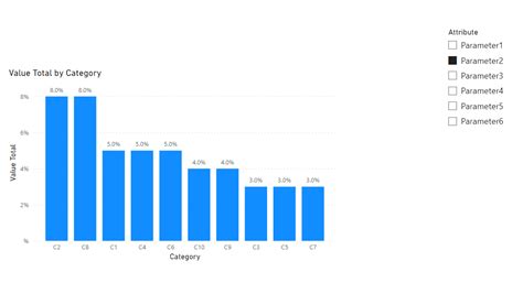 Solved Formatting Values Separately In Unpivot Value Colu
