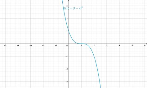 Calculo De Una Variable 9786073208321 Exercise 53 Quizlet