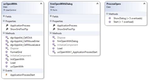 open with codeproject