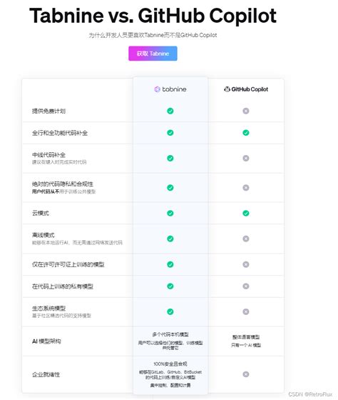 Github Copilot Tabnine Tabnine Csdn