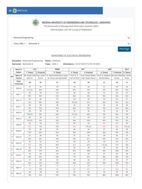 Mis Portal Attendance Reports Pdf