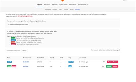 Node Js Setting Gitlab Ci For Nodejs Deployment In Aws Ubuntu Instance Stack Overflow