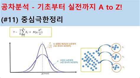 공차분석tolerance Analysis 기초부터 실전까지 11 중심극한정리central Limit Theorem Youtube