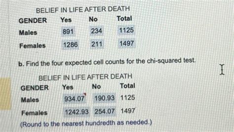 Solved C Find The X2 Test Statistic Value To Summarize How