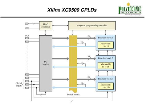 Ppt Combination Logic Powerpoint Presentation Free Download Id3733216
