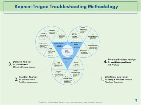 Kt Analysis Powerpoint Presentation Slides Templates Powerpoint