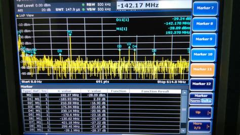 Dac3484 Dac Output Contains Spurious And Output Power Is Less Data Converters Forum Data