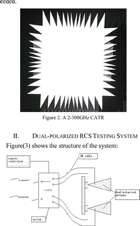 figure 2 from a dual polarized broad band rcs testing system semantic