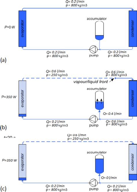 Illustration Of Pumped Two Phase Loop Operating Principle Edited From