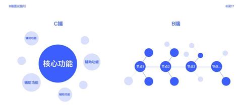 当b端产品c端化设计 知乎