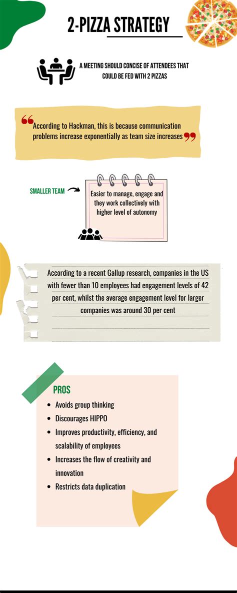 2 Pizza Rule Nandhitha K Medium