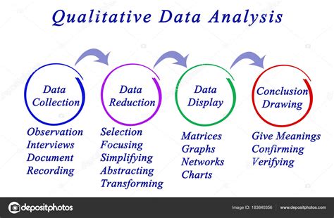 Framework Method Of Qualitative Data Analysis Free Math Worksheet