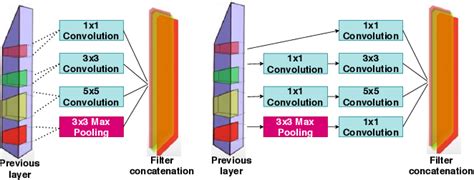 Figure 4 From Deep Learning Algorithms For Secure Robot Face Recognition In Cloud Environments