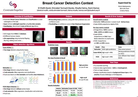 github delmalih mias mammography obj detection detection of tumors