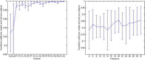 Spatial Left And Spectral Right Correlation Coefficients Between Download Scientific