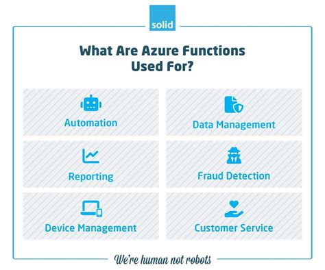 What Is Microsoft Azure Function How Azure Functions Works