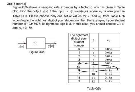 3b 5 Marks Figure Q3b Shows A Sampling Rate