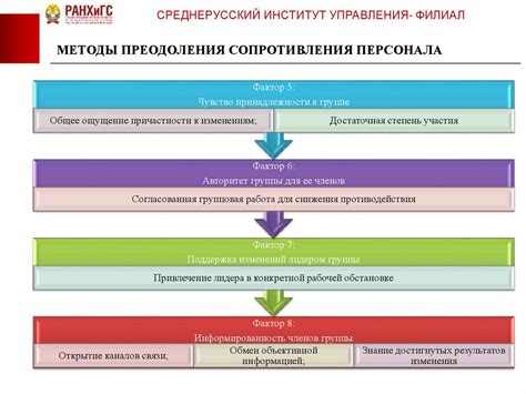 Управление людьми в неопределенных условиях. Работа с эмоциями в ...